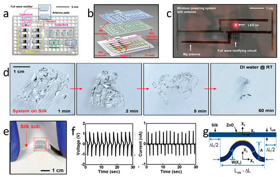 Materials and Devices for Biodegradable and Soft Biomedical Electronics