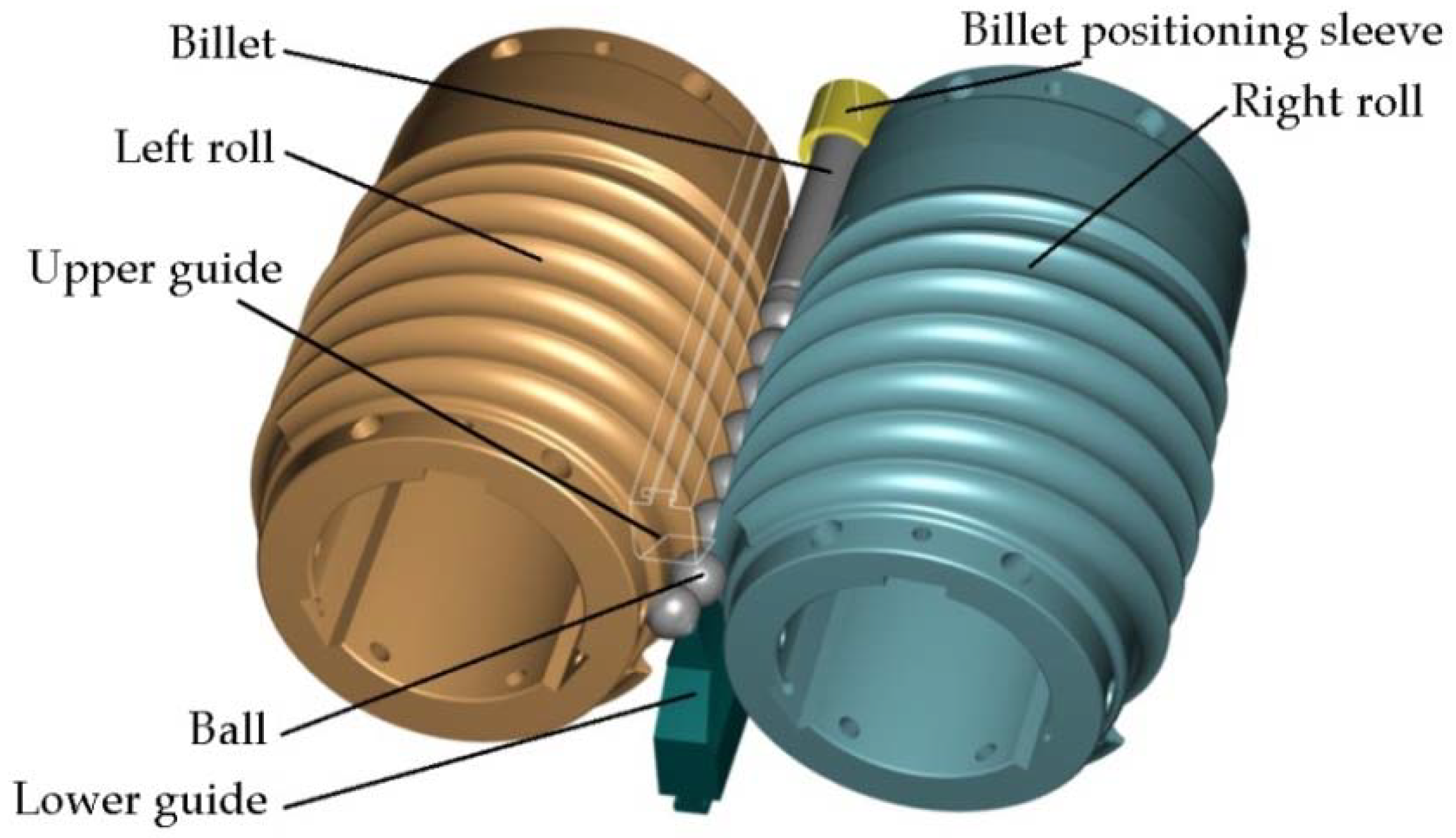 The Effect of Process Parameters in Helical Rolling of Balls on the ...
