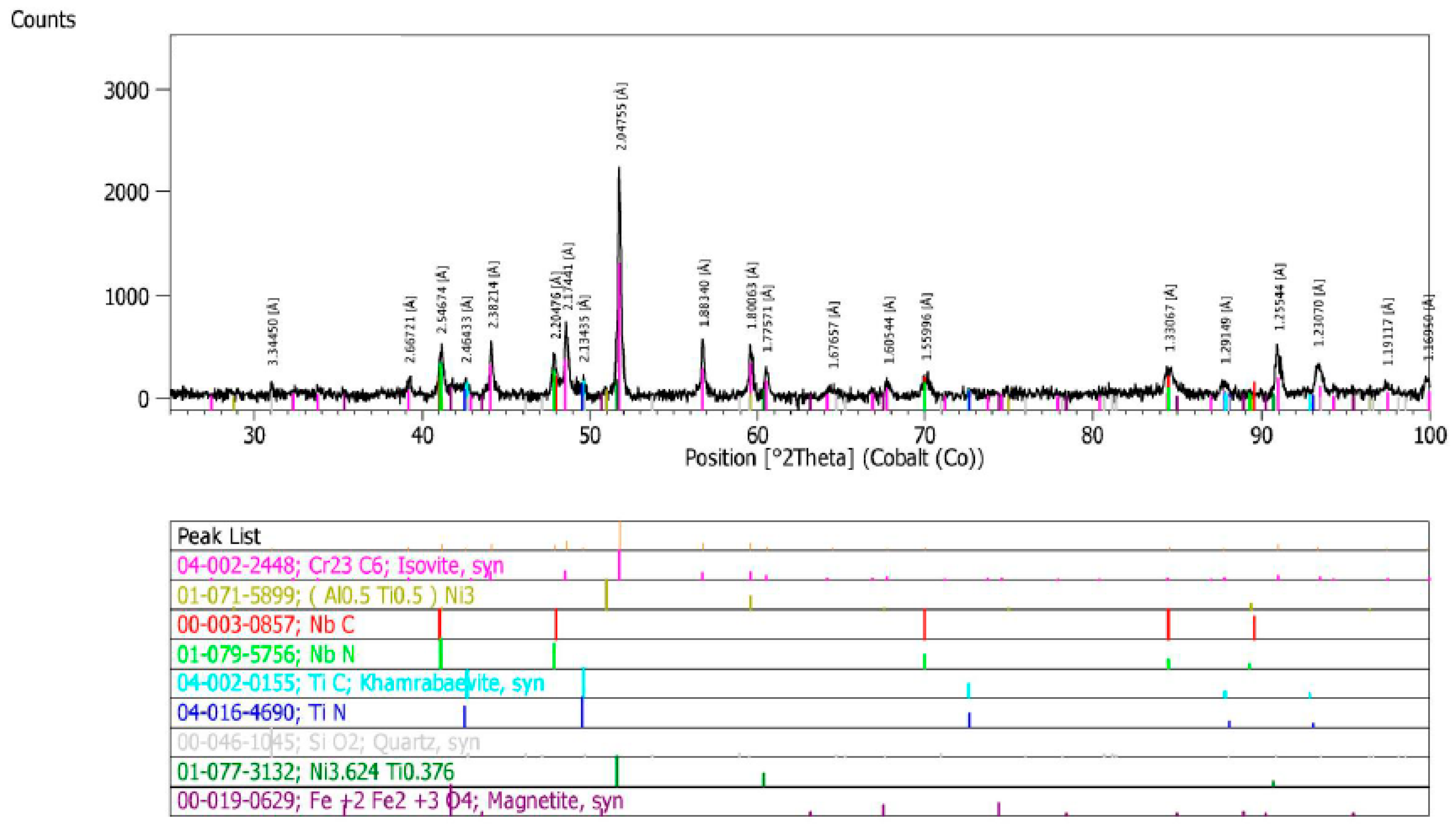 Microstructure and Mechanical Properties of Inconel 740H after Long ...