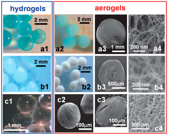 Review on the Production of Polysaccharide Aerogel Particles