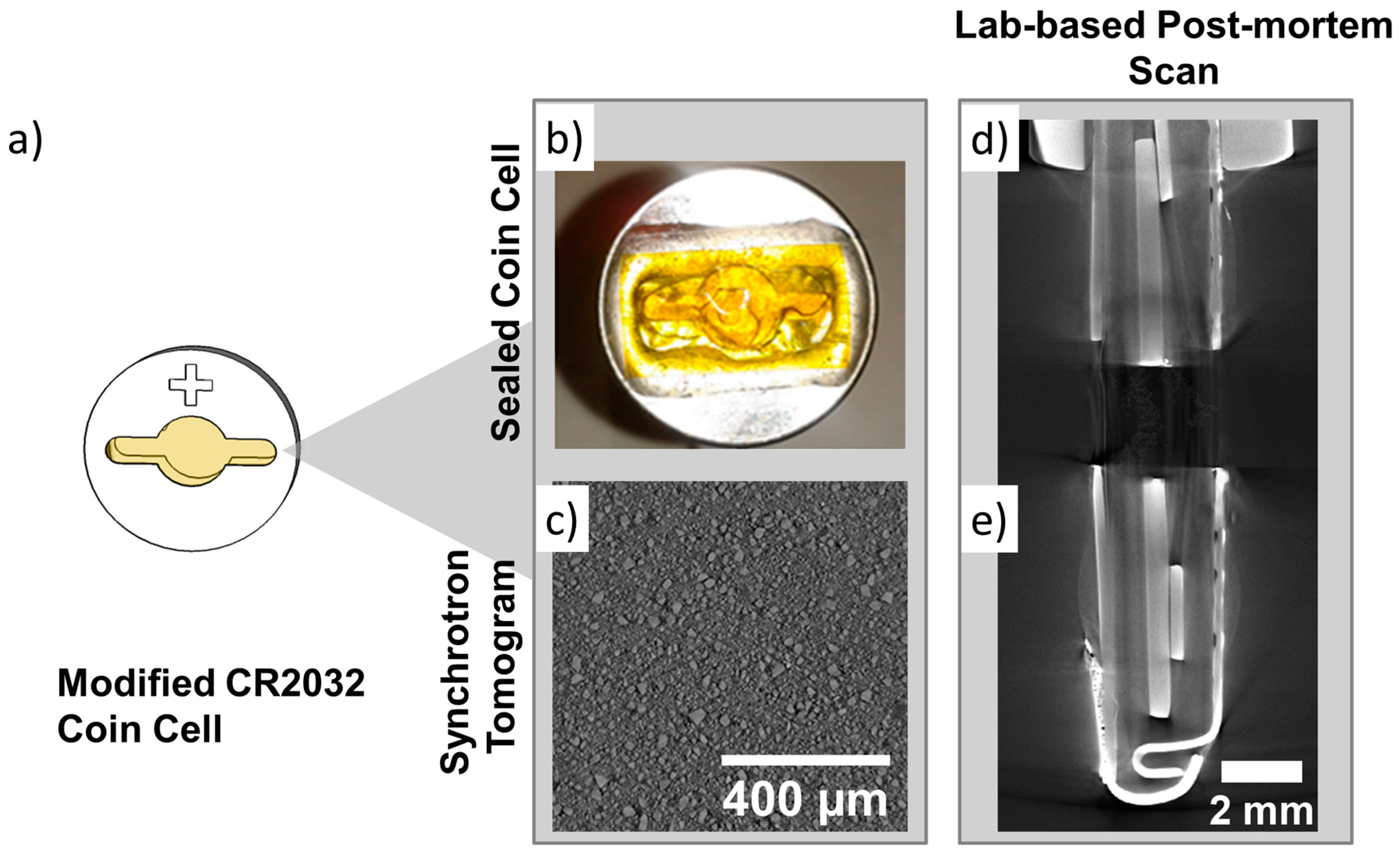 Evolution of Electrochemical Cell Designs for In-Situ and Operando 3D ...