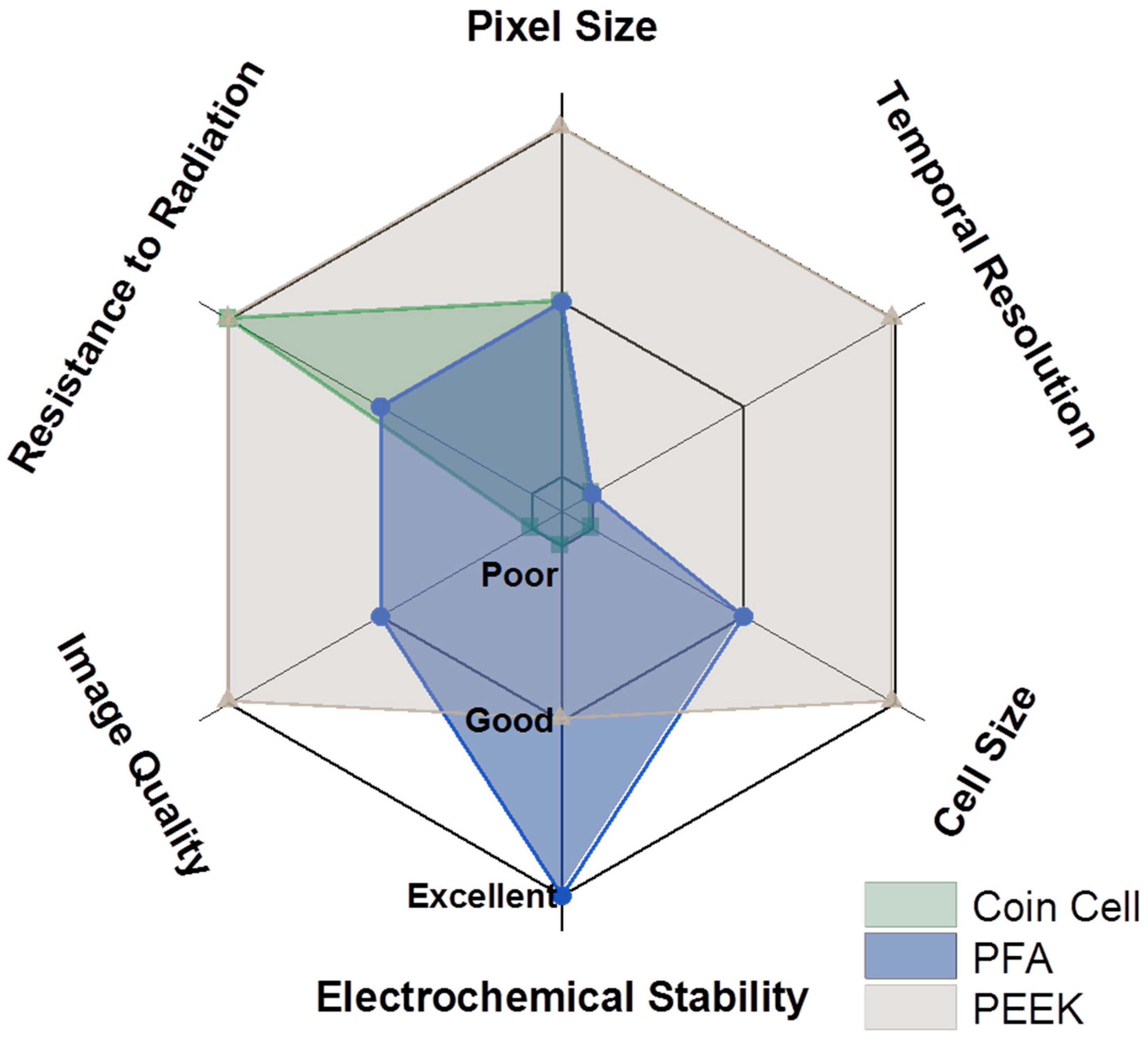 Evolution of Electrochemical Cell Designs for In-Situ and Operando 3D ...