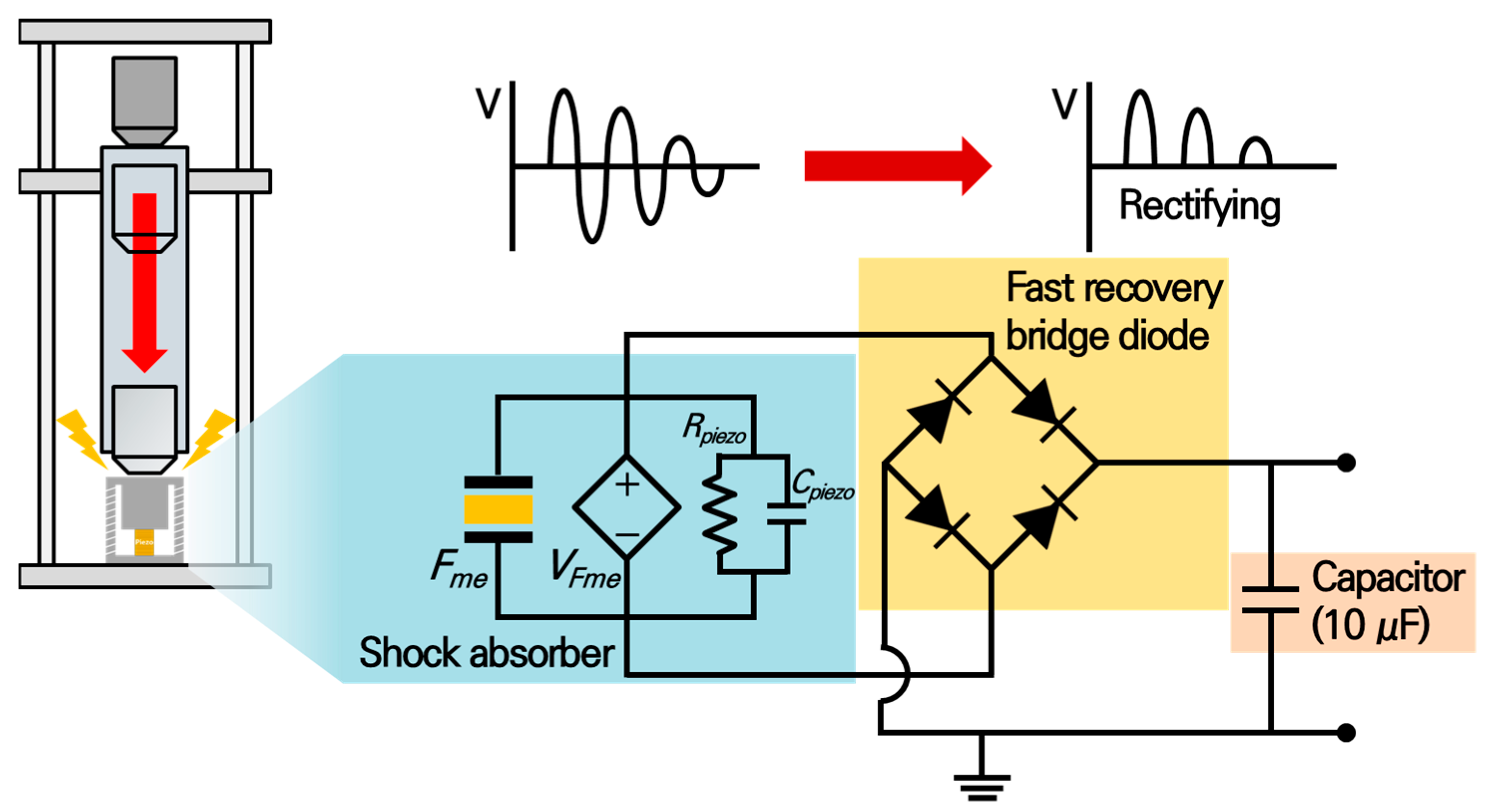Piezoelectric Energy Generators Based on Spring and Inertial Mass