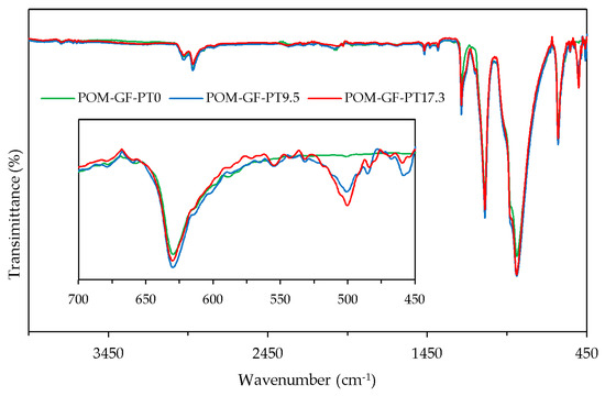 Effects of PTFE Micro-Particles on the Fiber-Matrix Interface of ...