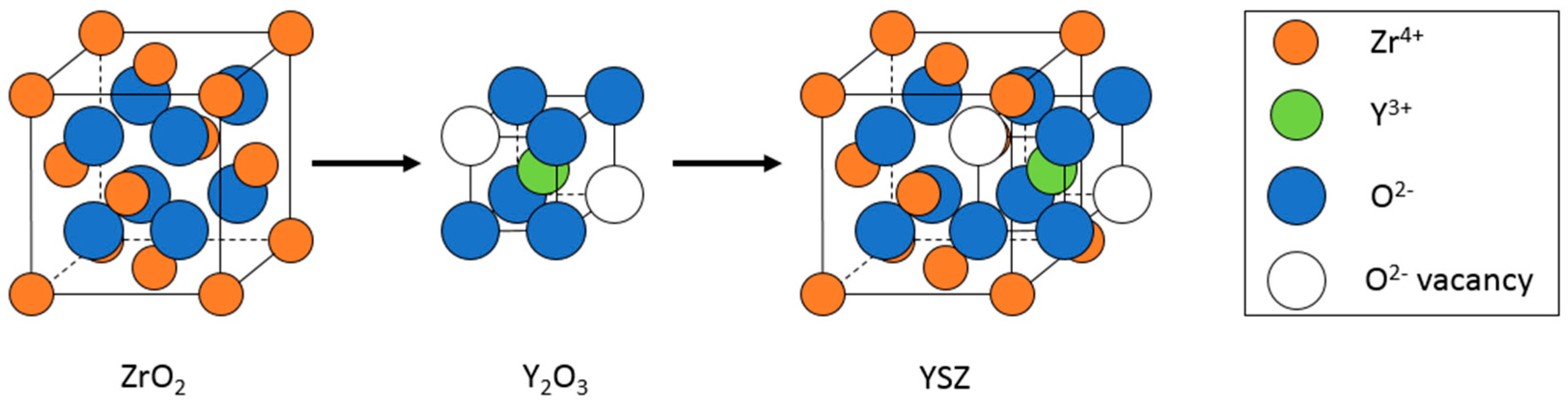 Materials | Free Full-Text | Solid Oxide Electrochemical Systems ...