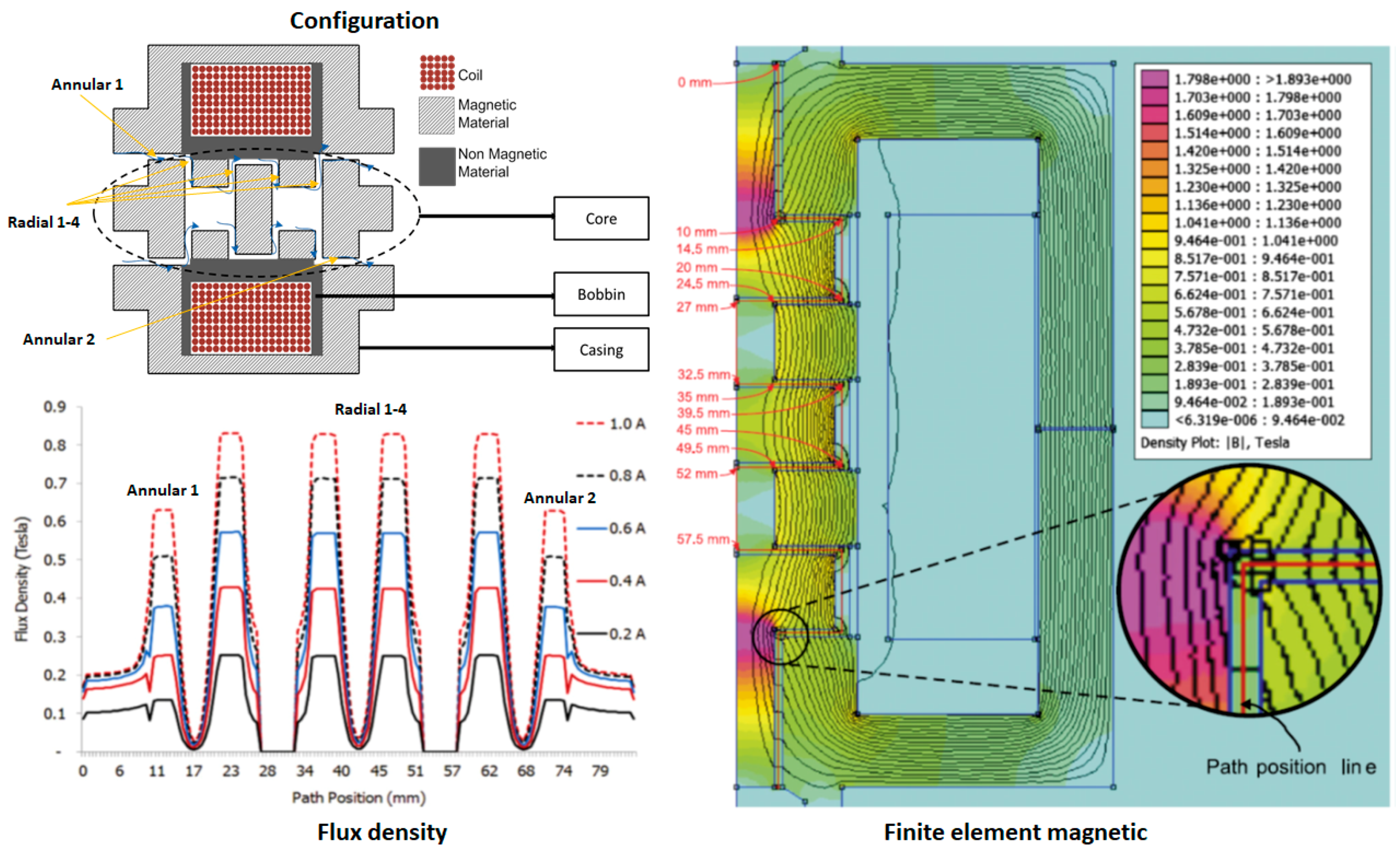Material Characterization of a Magnetorheological Fluid Subjected to ...