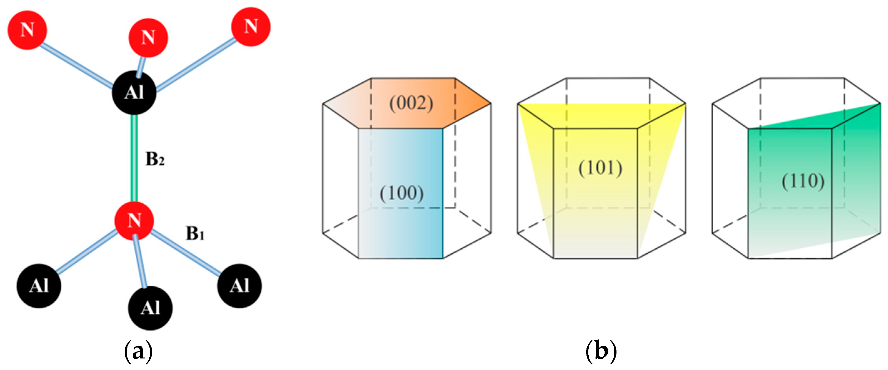 Substrate Temperature Dependent Properties of Sputtered AlN:Er Thin ...