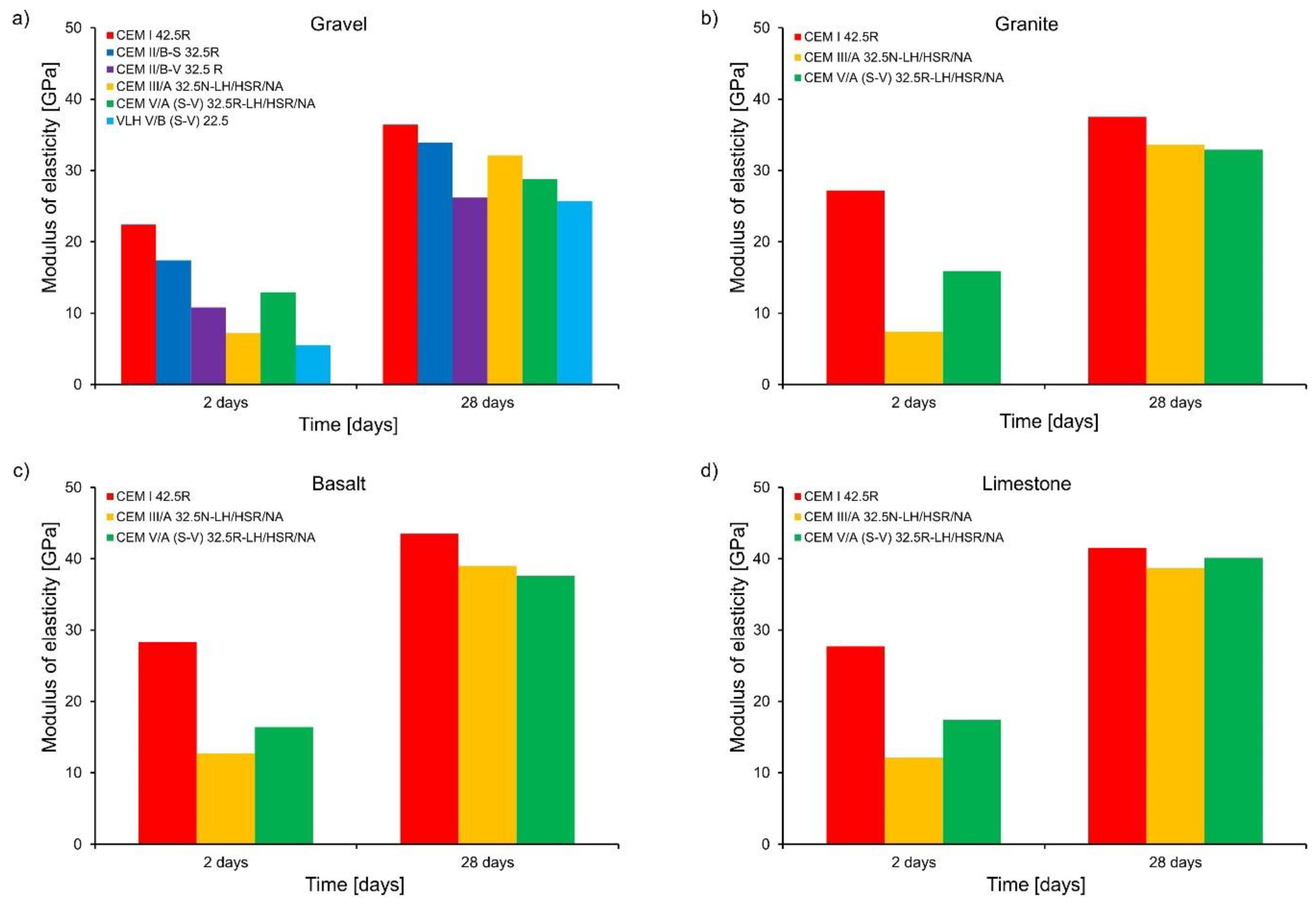 Complex Effect of Concrete Composition on the Thermo-Mechanical ...