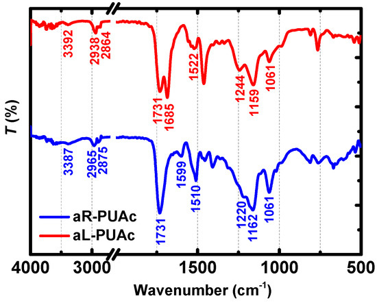 Poly(Urethane-Acrylate) Aerogels via Radical Polymerization of ...