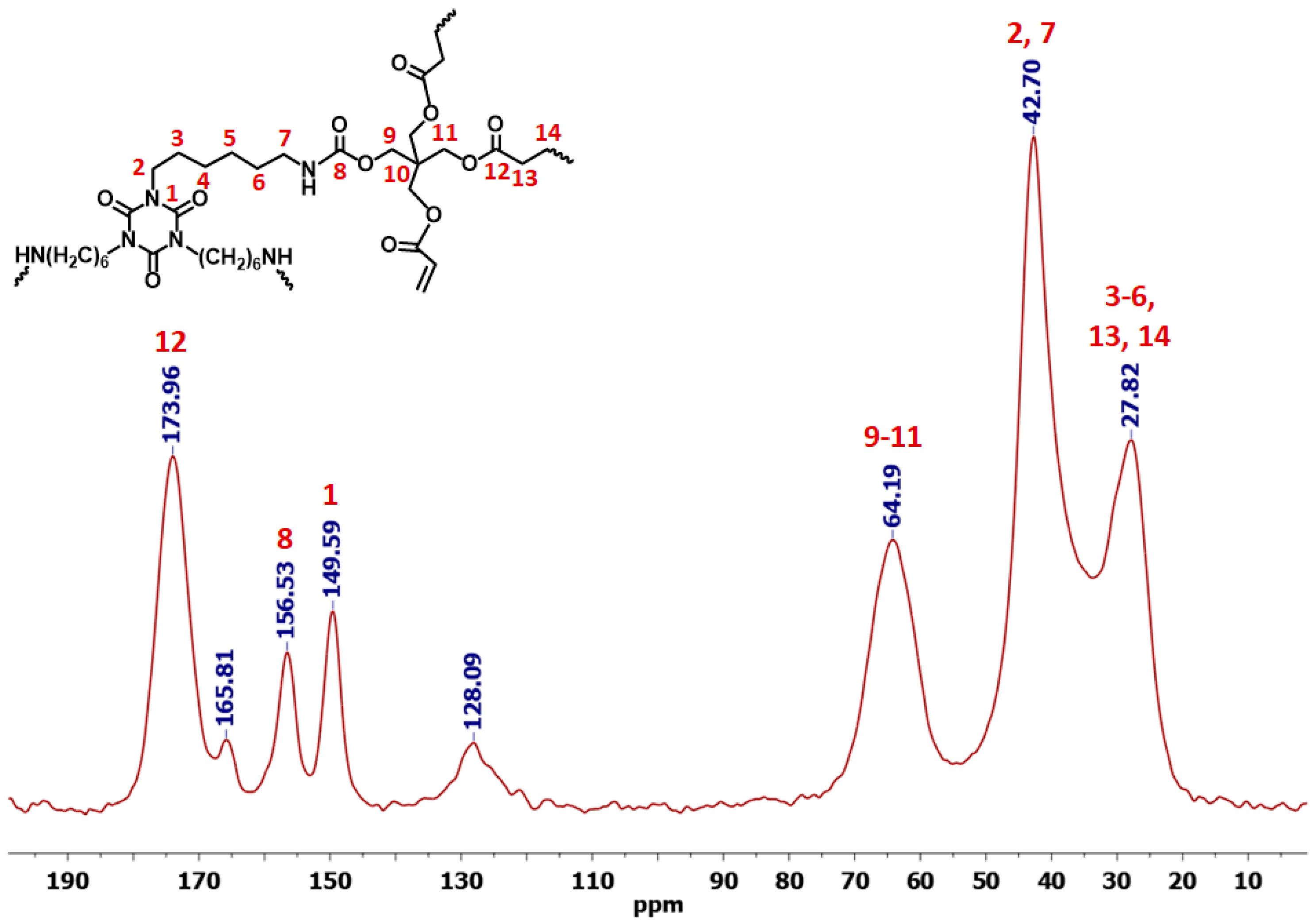 Poly(Urethane-Acrylate) Aerogels via Radical Polymerization of ...
