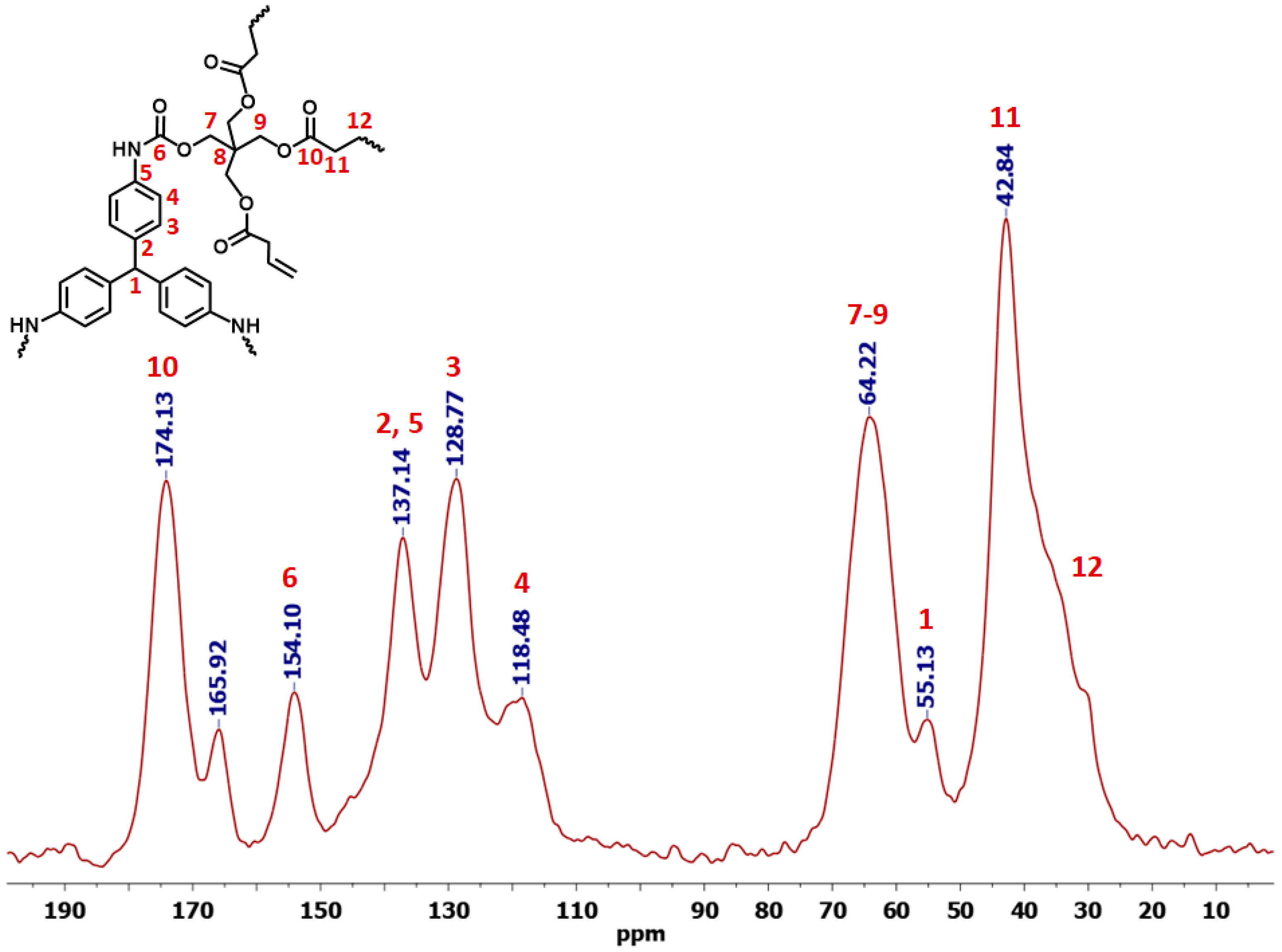Poly(Urethane-Acrylate) Aerogels via Radical Polymerization of ...