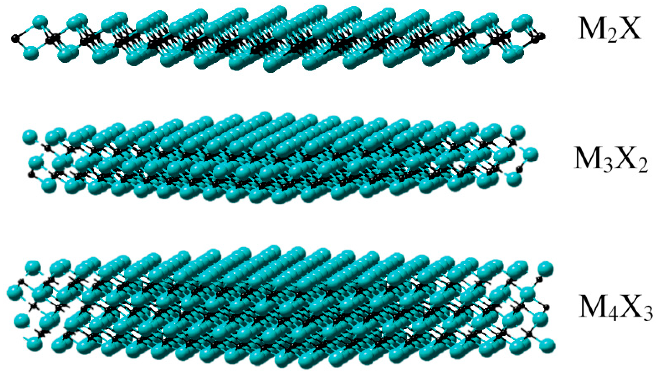 First-Principles Studies of Adsorptive Remediation of Water and Air ...