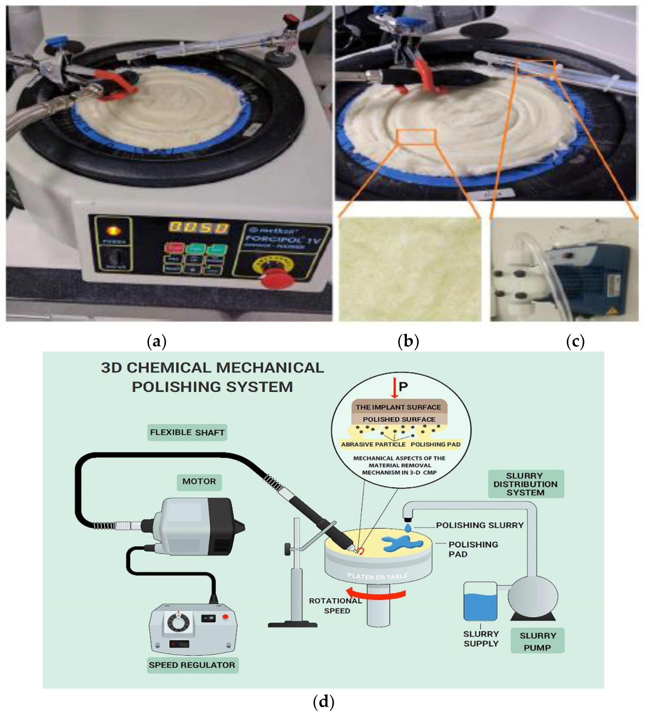Evaluation of Chemical Mechanical Polishing-Based Surface Modification ...