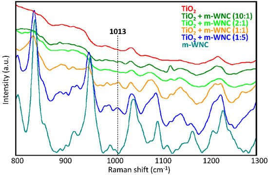 Materials | Special Issue : Novel Photoactive Materials