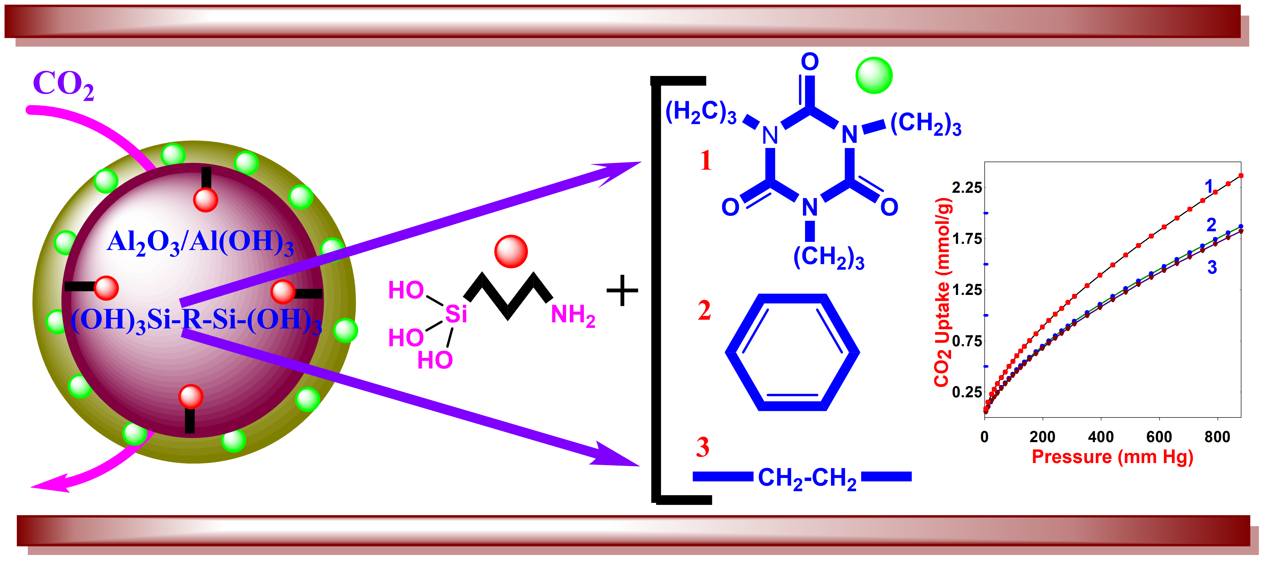 Materials | Free Full-Text | Development of Alumina–Mesoporous ...