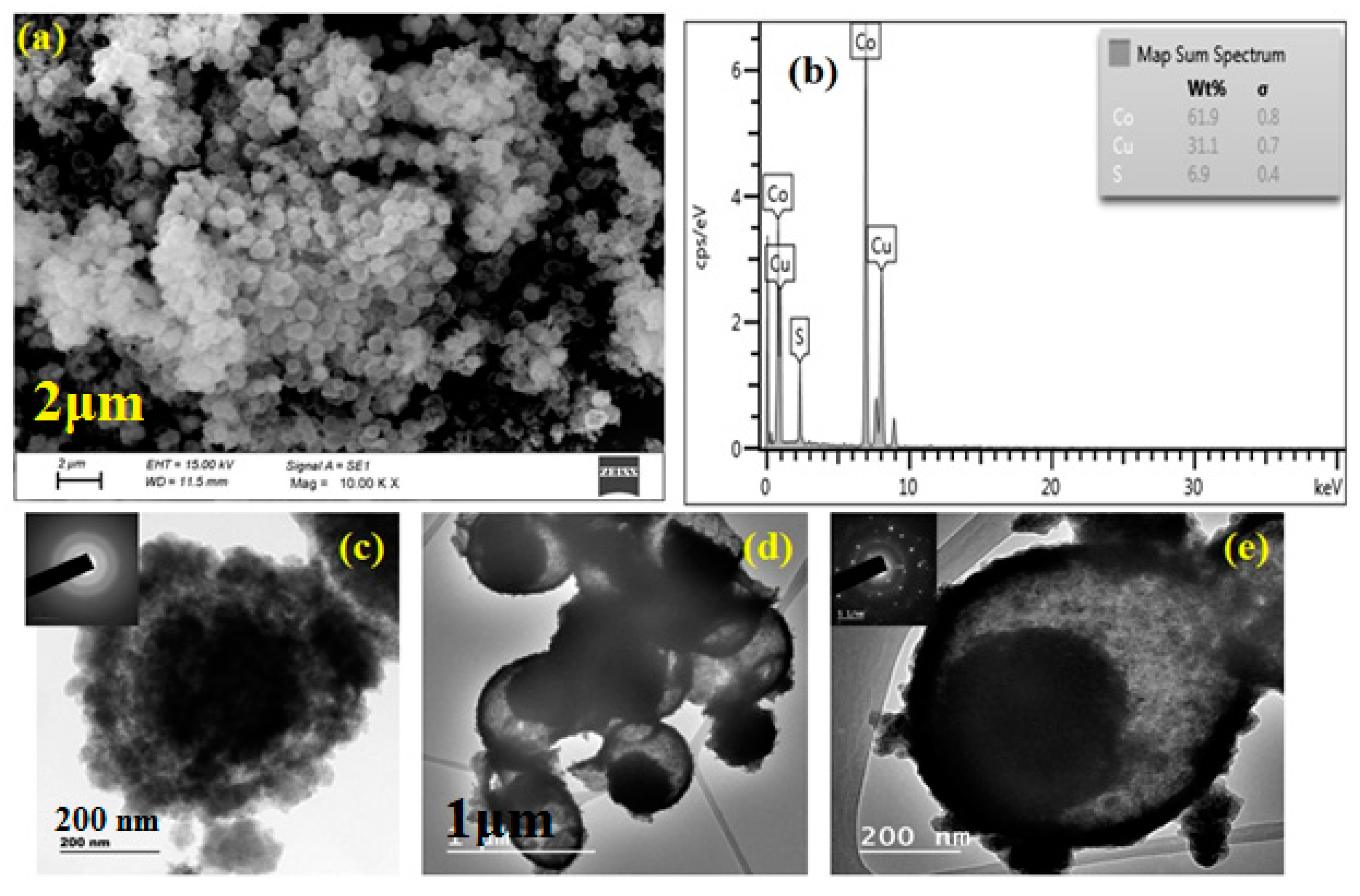 Facile Solvothermal Synthesis of CuCo2S4 Yolk-Shells and Their Visible ...