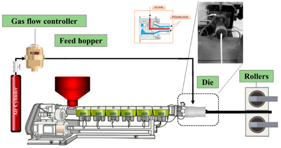 Hollow Fiber Porous Nanocomposite Membranes Produced via Continuous ...