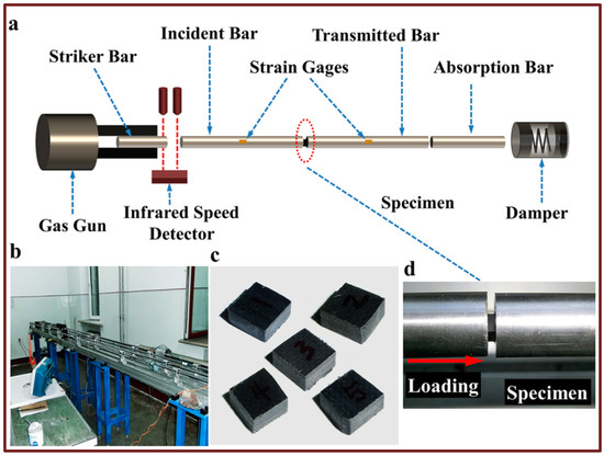 The Out-of-Plane Compression Behavior of Cross-Ply AS4/PEEK ...