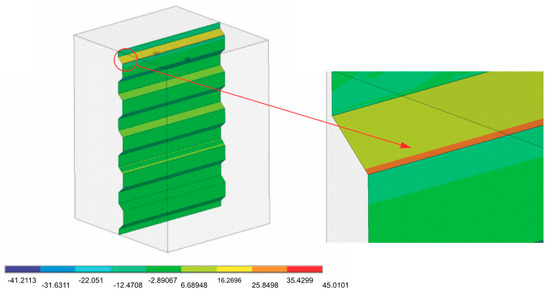 Materials | Special Issue : Bioceramics: Bioinert, Bioactive, and Coatings