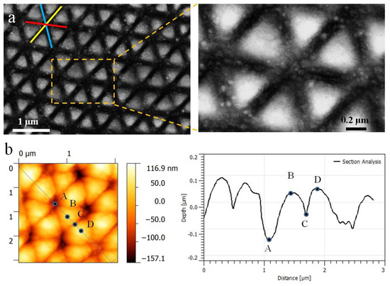 Formation of Subwavelength Periodic Triangular Arrays on Tungsten ...