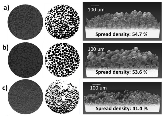 A Comprehensive Approach to Powder Feedstock Characterization for ...