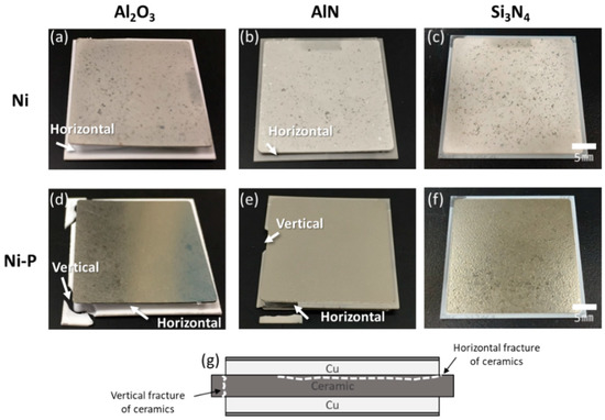 Thermal Shock Performance of DBA/AMB Substrates Plated by Ni and Ni–P ...