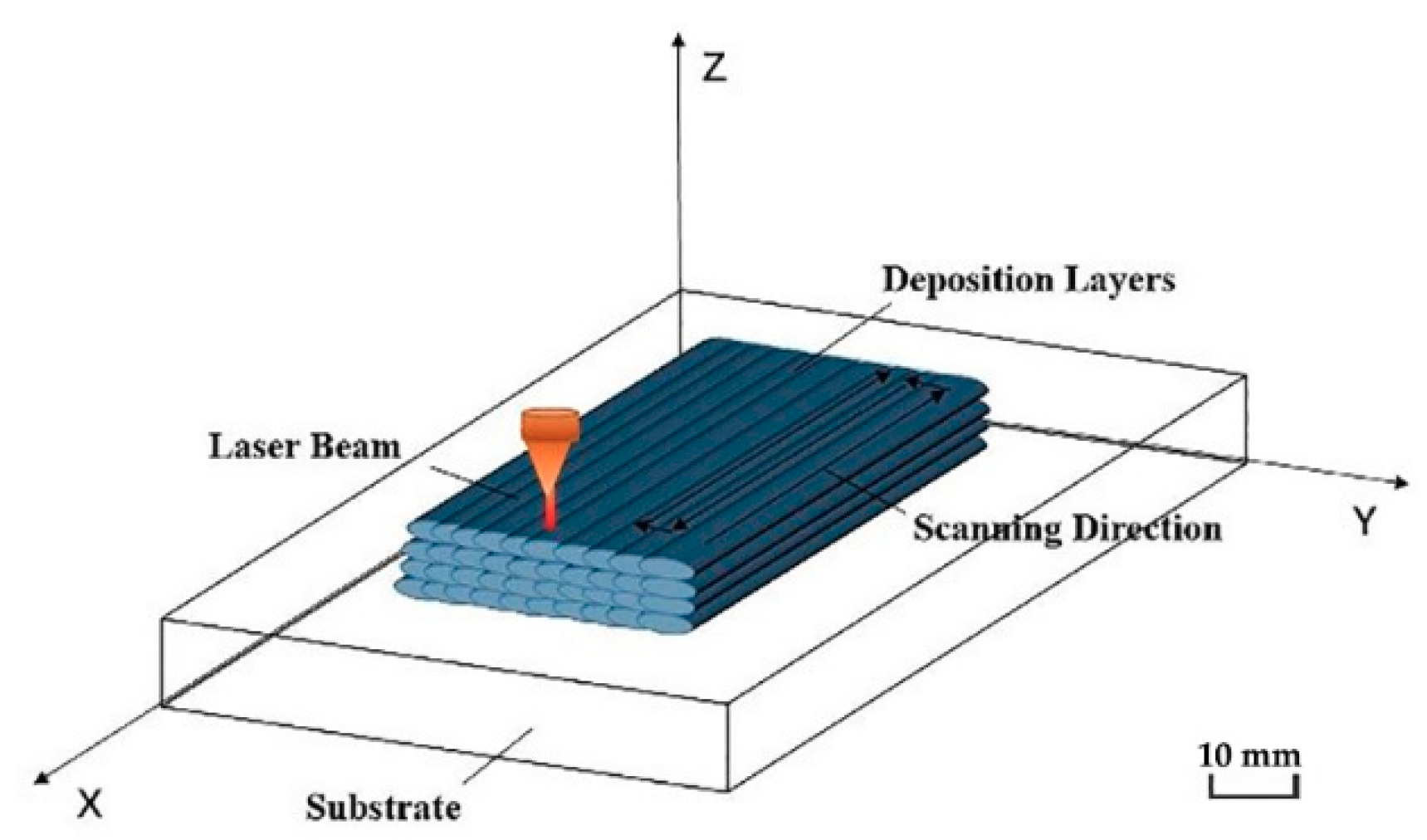 Effects of Substrate Preheating Temperatures on the Microstructure, Properties, and Residual ...