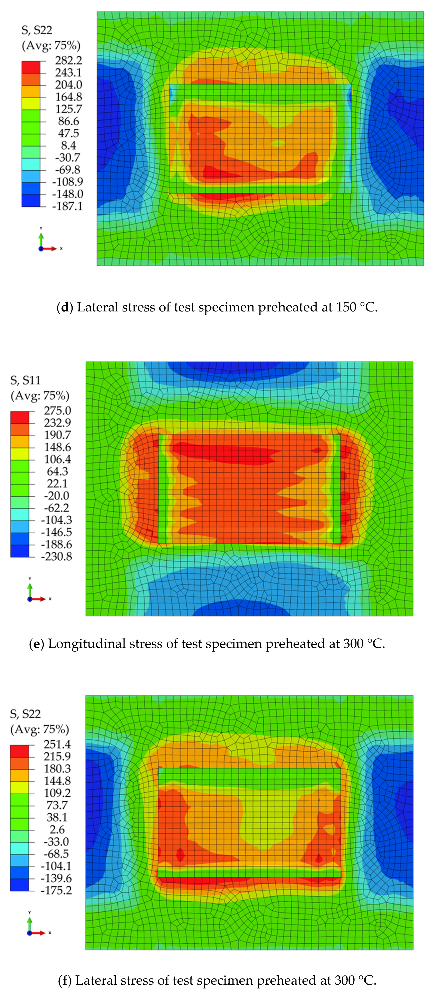 Effects of Substrate Preheating Temperatures on the Microstructure, Properties, and Residual ...