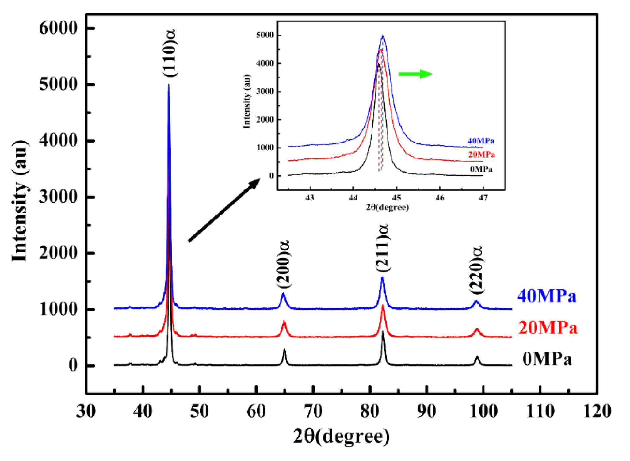 Materials | Free Full-Text | Accelerating Cementite Precipitation ...