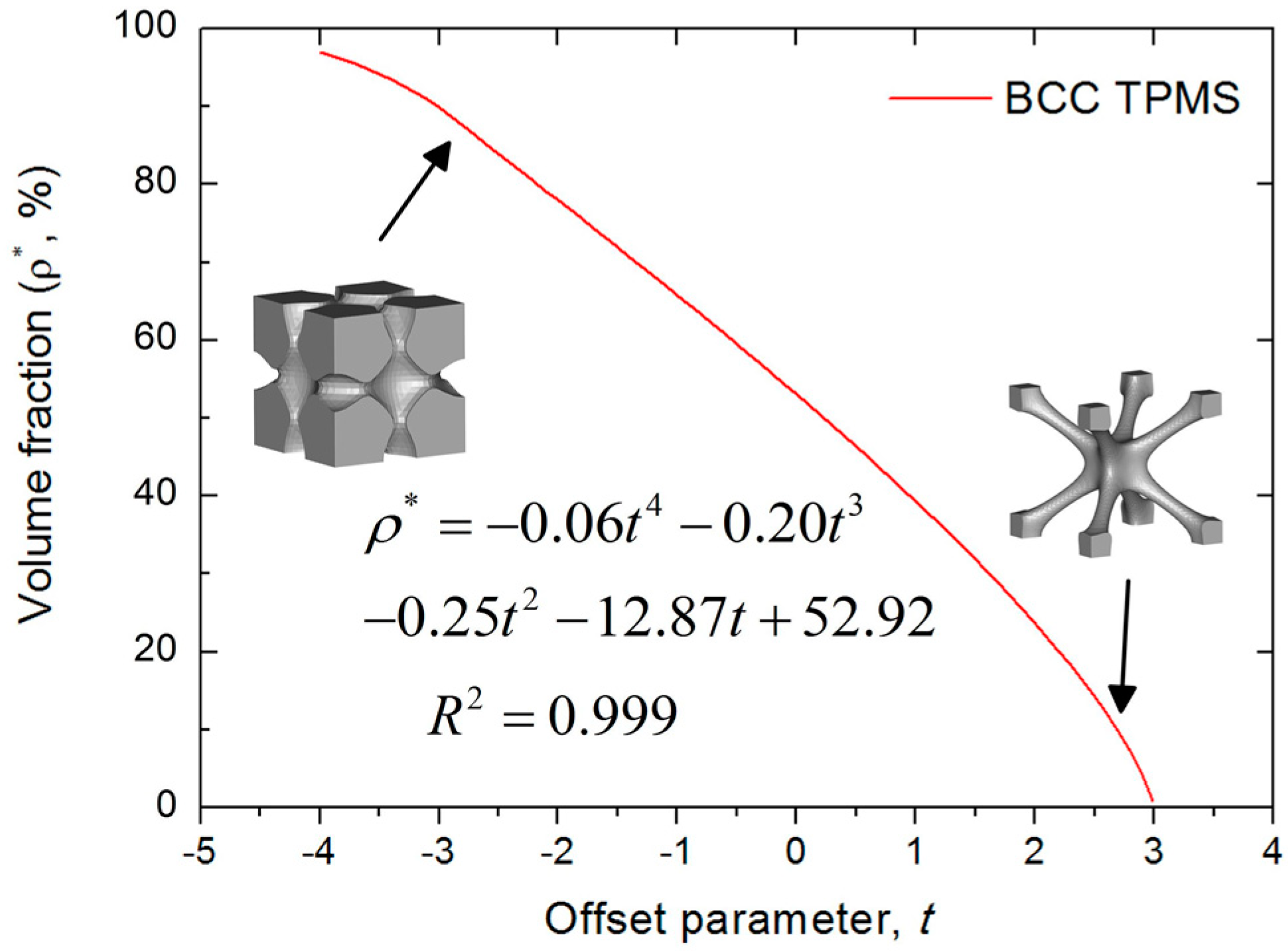 Improved Mechanical Properties and Energy Absorption of BCC Lattice ...