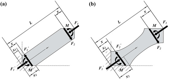 Improved Mechanical Properties and Energy Absorption of BCC Lattice ...