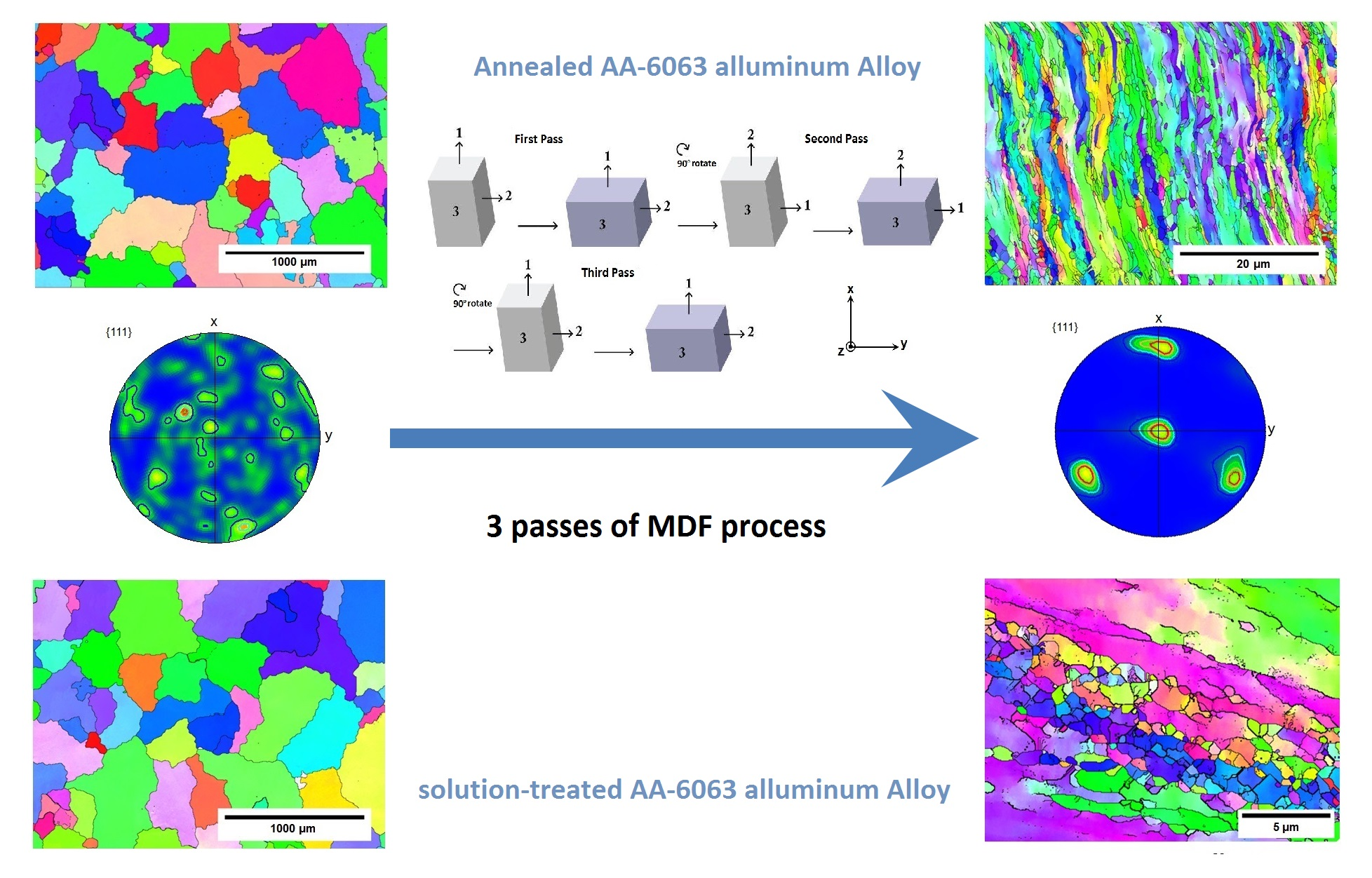 Materials | Free Full-Text | Microstructure, Texture, Electrical and ...
