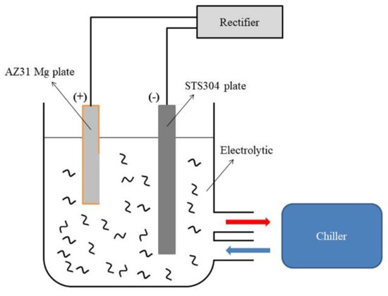 Materials | Special Issue : Metals Functionalization via Plasma ...