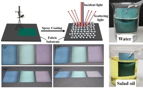 Materials | Free Full-Text | Facile Fabrication of Amorphous Photonic ...