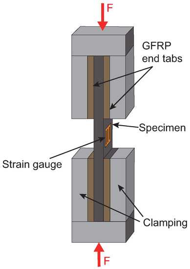 Comparison of Analytical Approaches Predicting the Compressive Strength ...