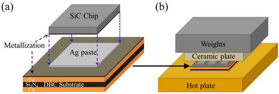 Heat-Resistant Microporous Ag Die-Attach Structure for Wide Band-Gap ...
