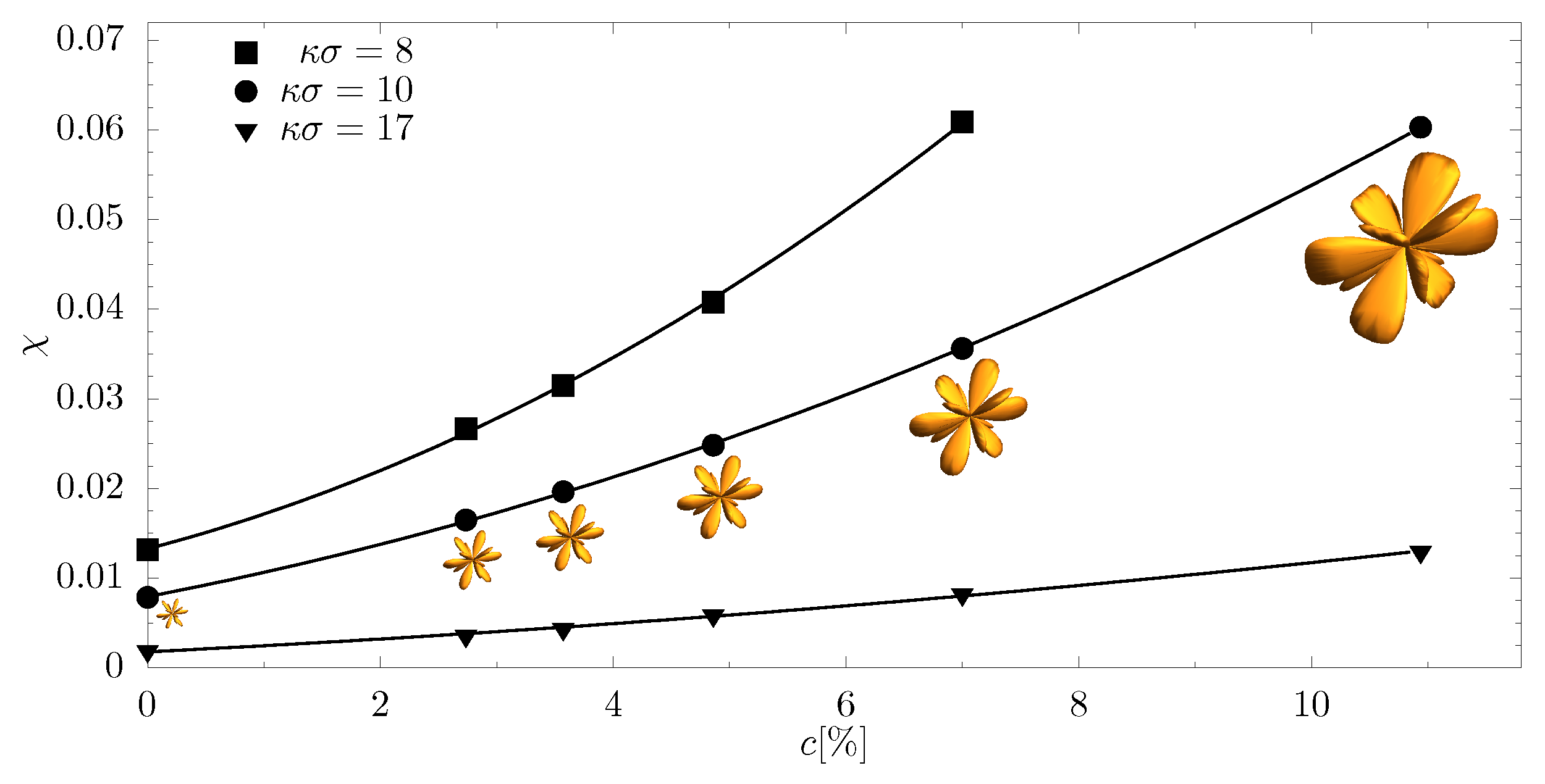 High Partial Auxeticity Induced by Nanochannels in [111]-Direction in a ...