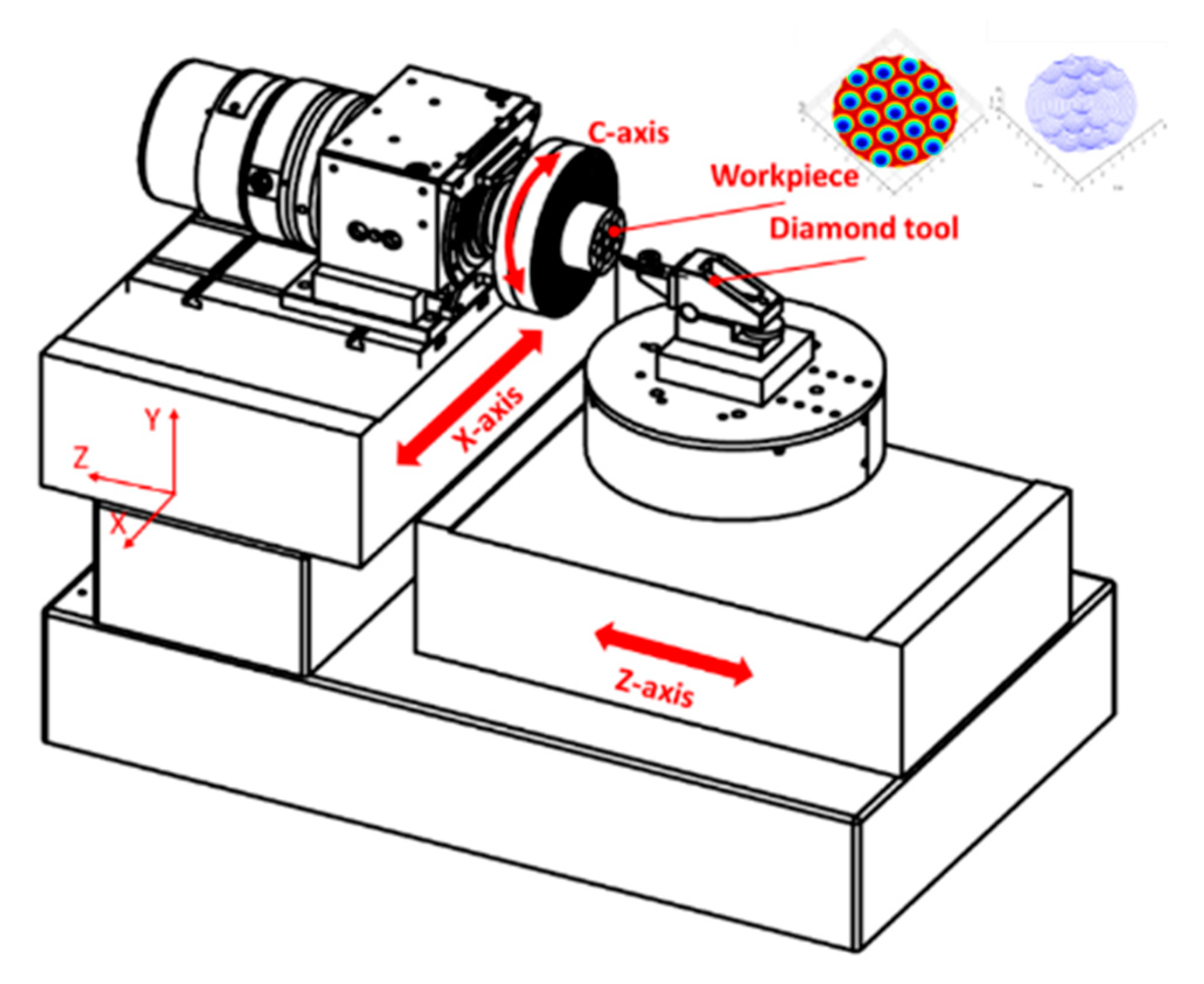 Materials | Free Full-Text | Theoretical and Experimental Investigation of Surface Topography ...