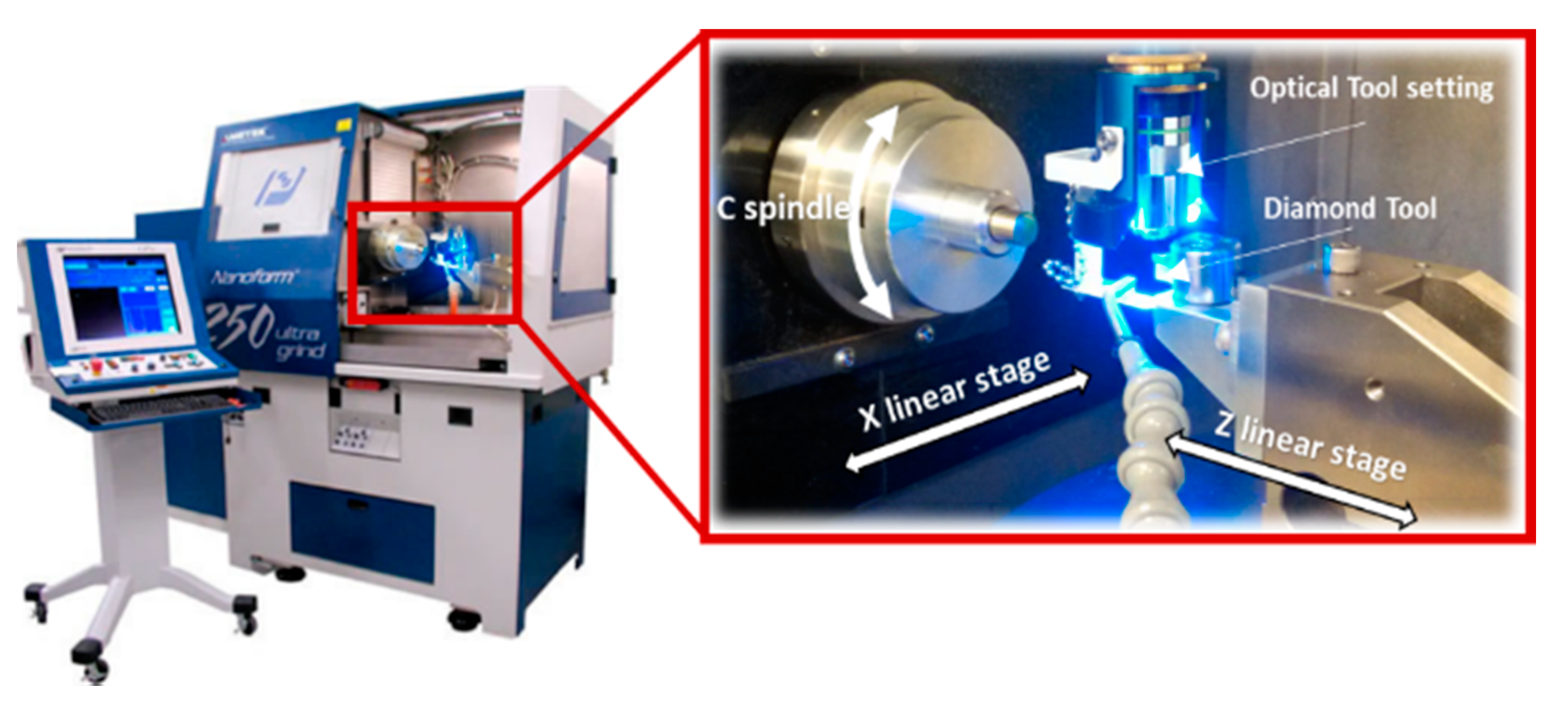 Theoretical and Experimental Investigation of Surface Topography Generation in Slow Tool Servo ...