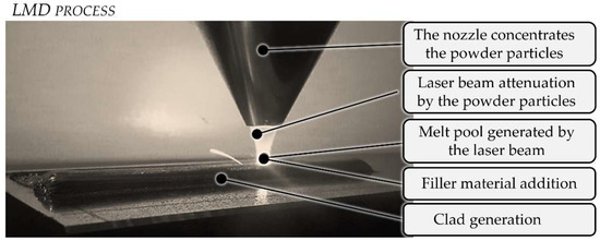 Latest Developments in Industrial Hybrid Machine Tools that Combine ...
