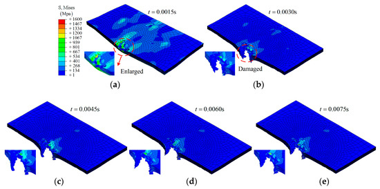 Materials | Free Full-Text | A Three-Phase Model Characterizing the Low ...
