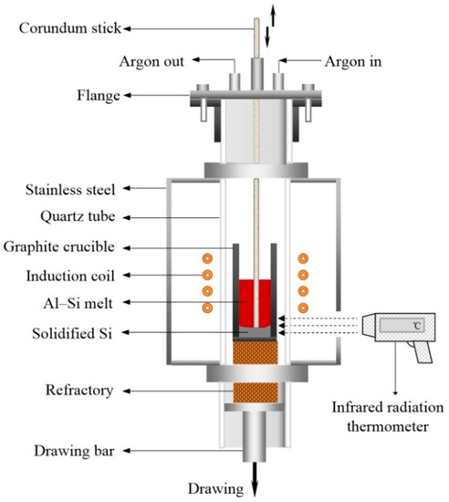 Materials | Free Full-Text | Segregation and Morphological Evolution of ...