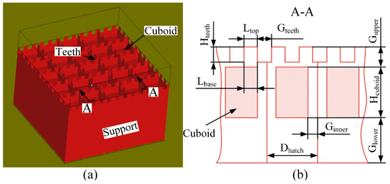 Study on the Geometric Design of Supports for Overhanging Structures ...