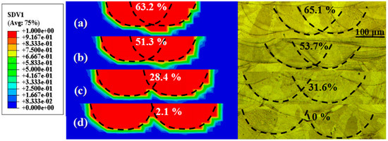 Materials | Free Full-Text | Effect of Hatch Spacing on Melt Pool and As-built Quality During ...