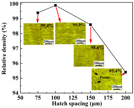 Effect of Hatch Spacing on Melt Pool and As-built Quality During ...