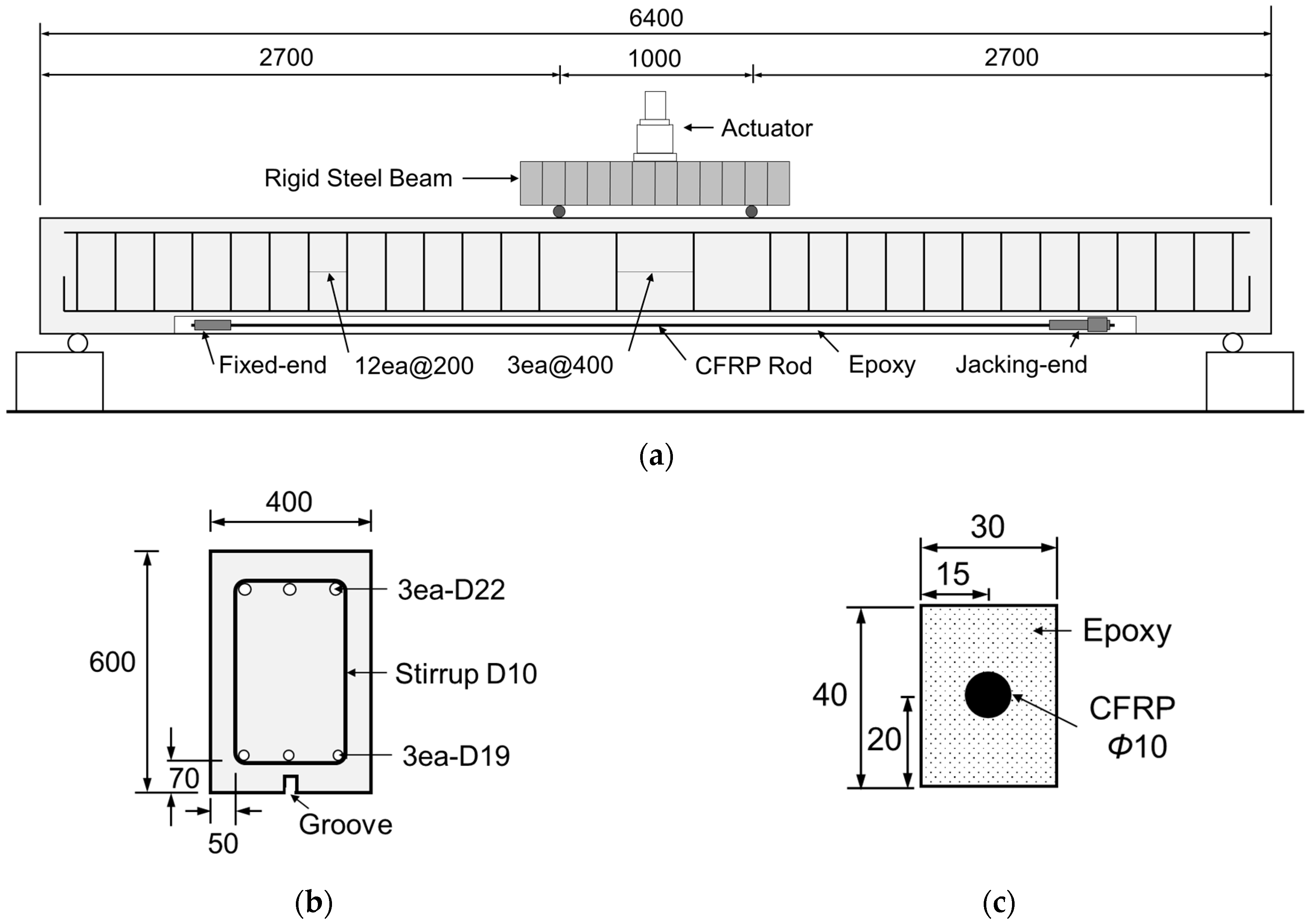 Fatigue Behavior of Concrete Beam with Prestressed Near-Surface Mounted ...