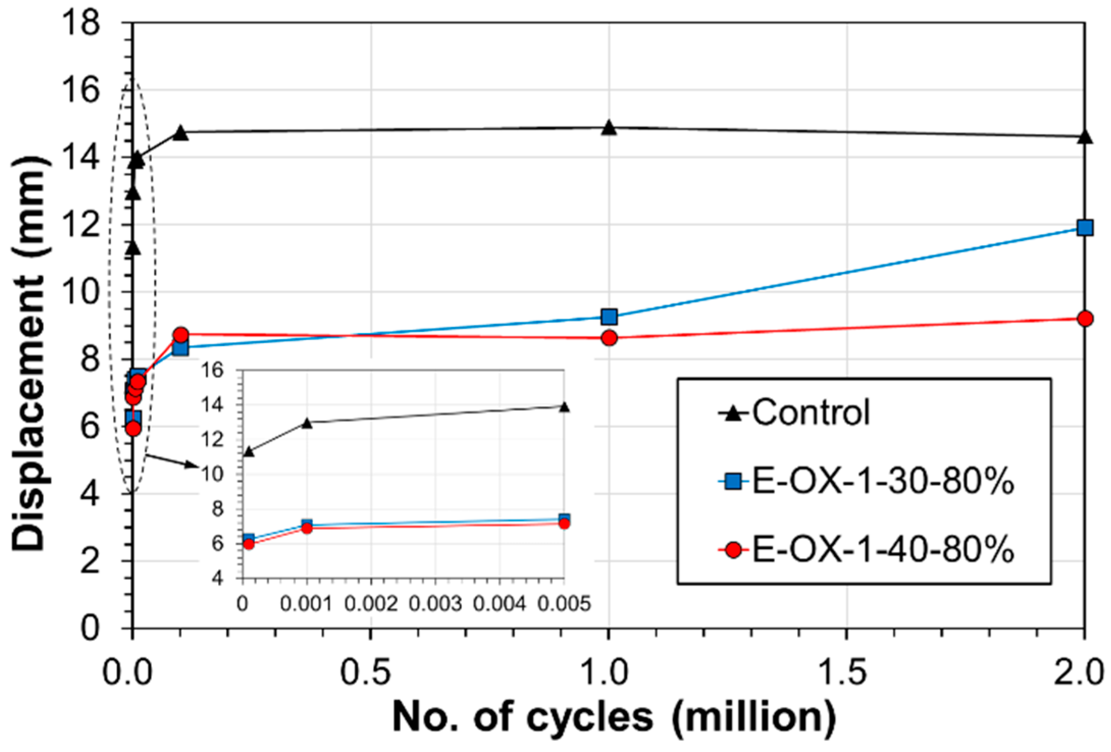 Fatigue Behavior of Concrete Beam with Prestressed Near-Surface Mounted ...