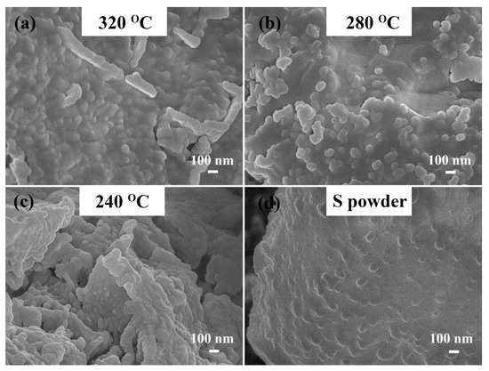 Suppressing Self-Discharge with Polymeric Sulfur in Li-S Batteries