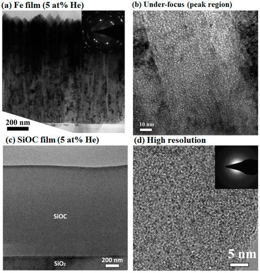 Resistance to Helium Bubble Formation in Amorphous SiOC/Crystalline Fe ...