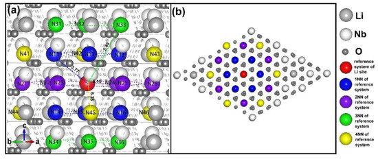Effect of Defects on Spontaneous Polarization in Pure and Doped LiNbO3 ...